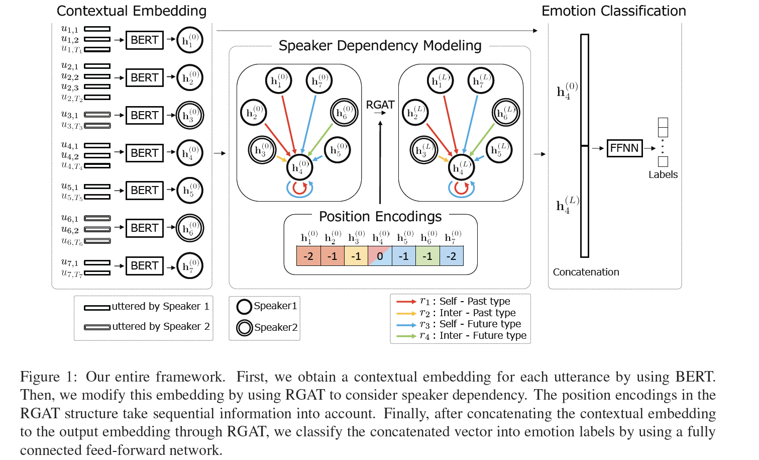 当GNN遇见NLP(十二)：Relation-aware Graph Attention Networks with Relational Position Encodings for ER ...