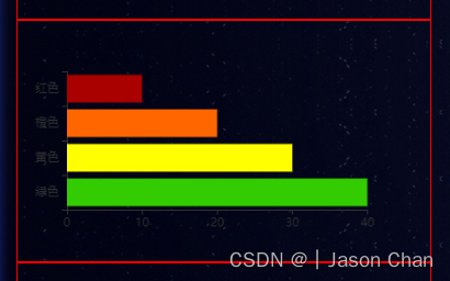 echarts 自动铺满父级div容器的宽高_echarts根据大小撑满容器-CSDN博客