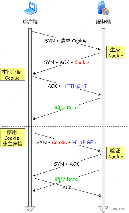 TCP调优_setreceivebuffersize-CSDN博客