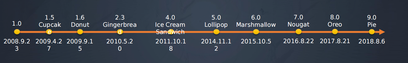 Camera HAL3的整体架构和流程_mtk camera hal3-CSDN博客