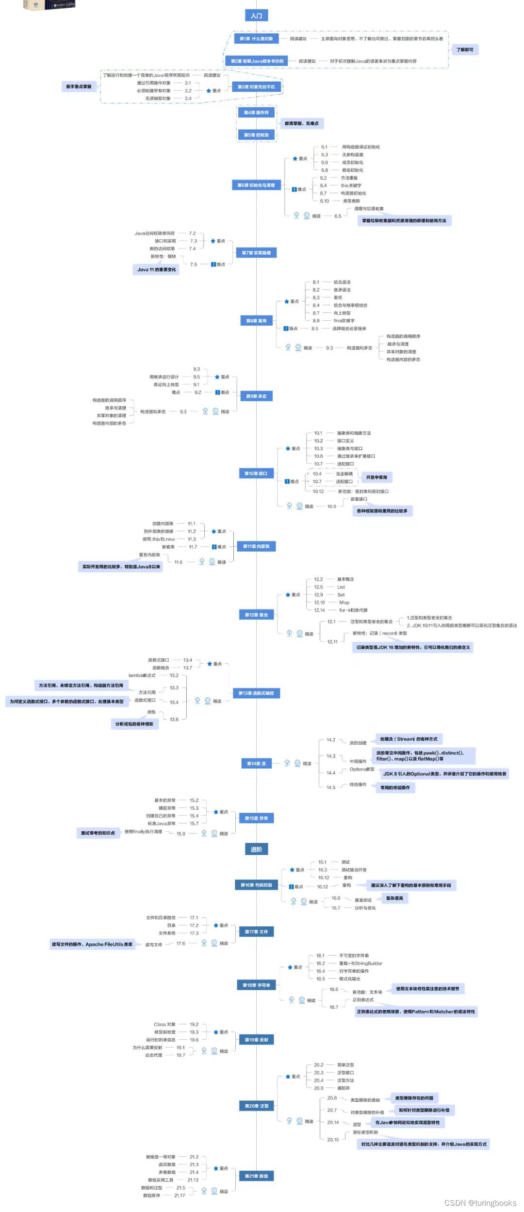 时隔 15 年,巨著《java 编程思想》新版终于来啦java编程思想最新版是第几版 Csdn博客