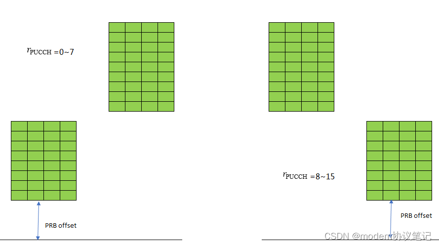 NR PUCCH(三) PUCCH resource 的配置与调用_pucch repetition-CSDN博客