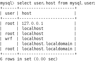 Mysql加固--Centos（基础中的基础吧）_给用户 user1@localhost 和 user2 授予 stuednt 表上的所有权限。-CSDN博客