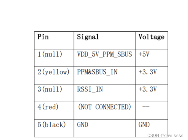 使用PIXHAWK 6C，组装飞机的初步感悟-CSDN博客