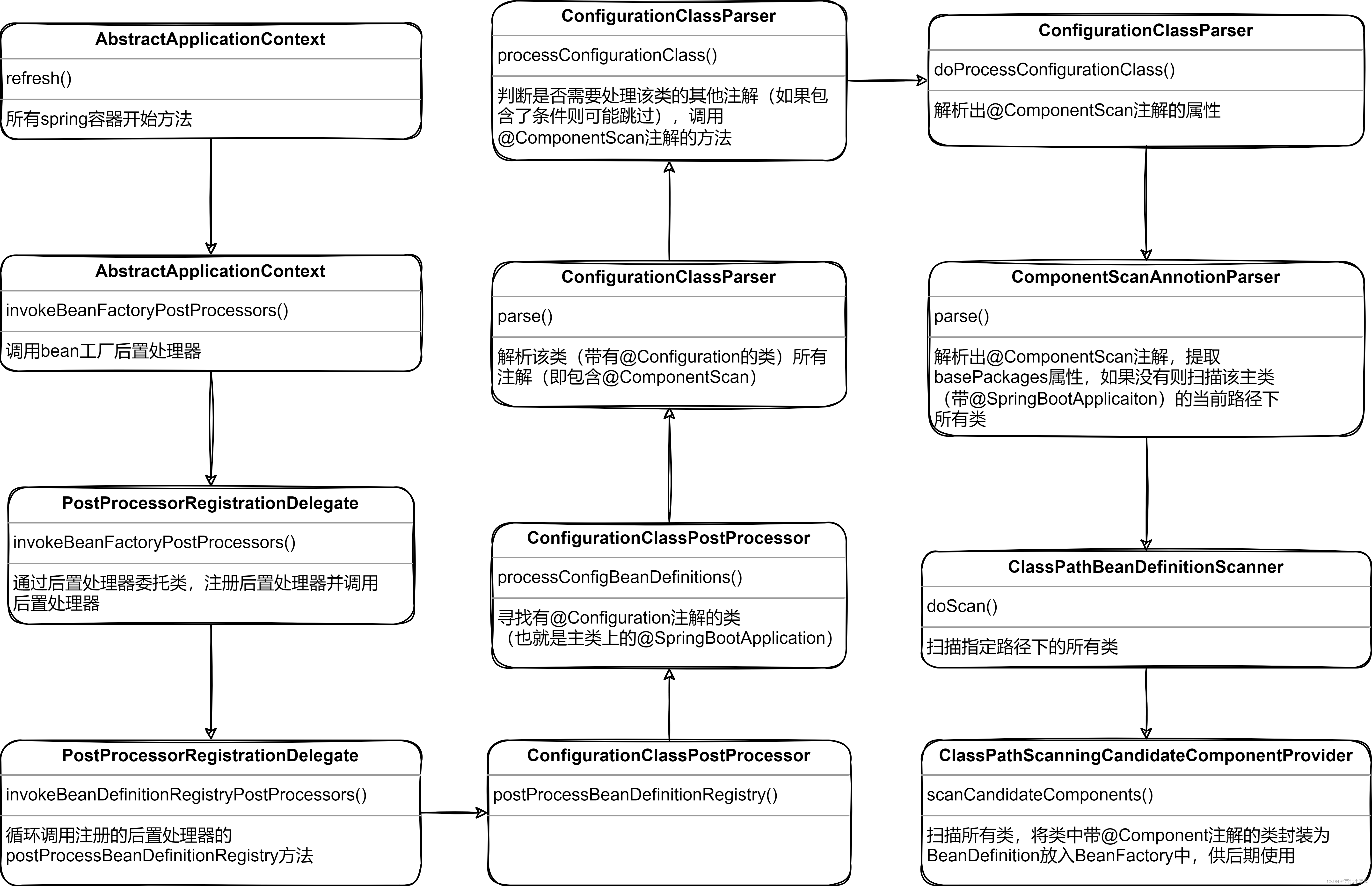 Spring扫描bean Springboot 扫描bean Csdn博客