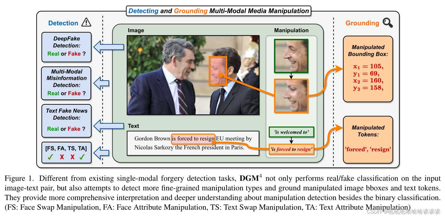 Detecting and Grounding Multi-Modal Media Manipulation-CSDN博客