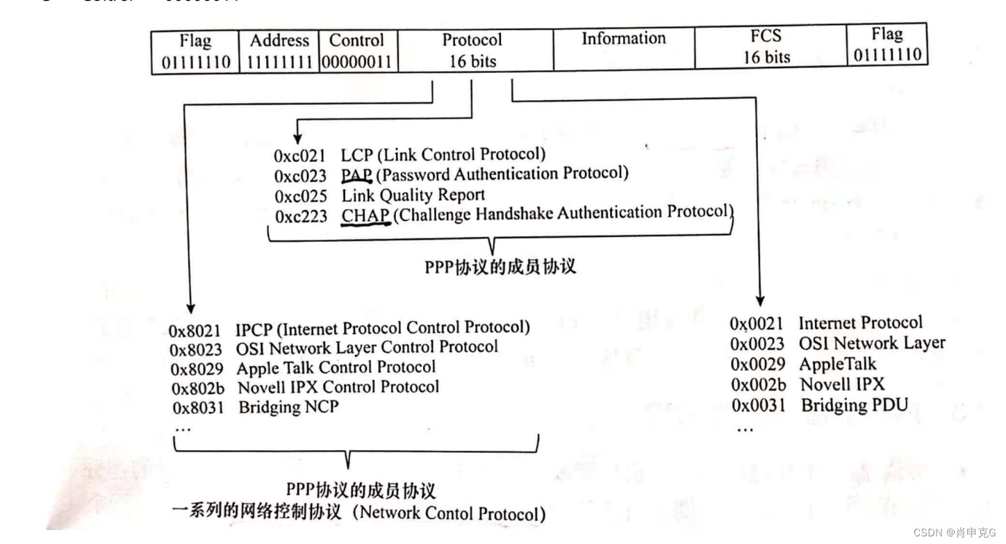 HCIP笔记_dhcp使用的运输层协议和熟知端口号-CSDN博客
