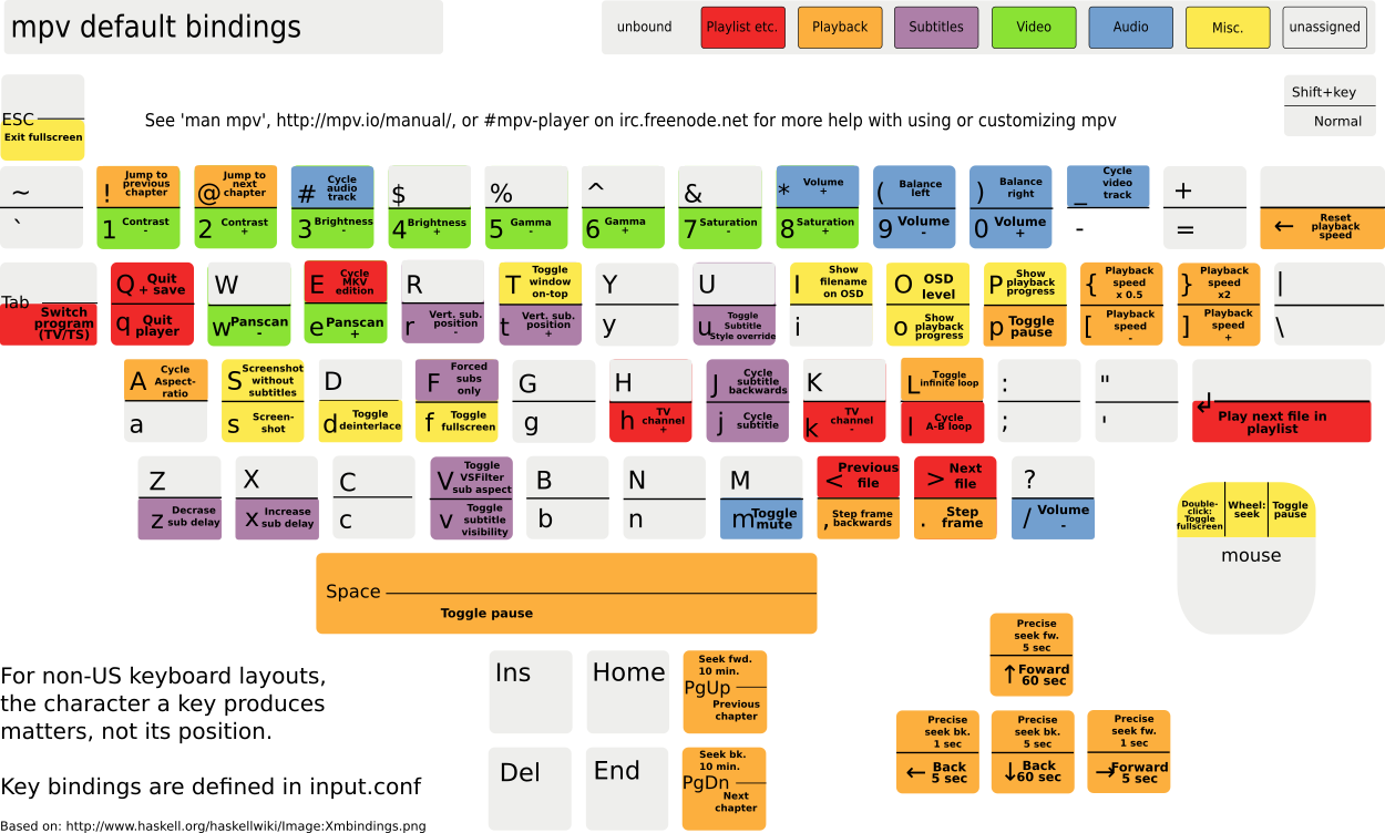 mpv 终极教程【安装、快捷键、 播放列表jonniek/mpv-playlistmanager】_mpv播放列表-CSDN博客