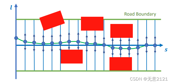 Apollo planning之PiecewiseJerkPathOptimizer_piecewise jerk path optimizer-CSDN博客