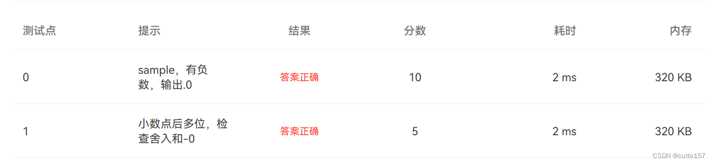 习题9 3 平面向量加法本题要求编写程序计算两个二维平面向量的和向量。输入格式输入在一行中按照 Csdn博客