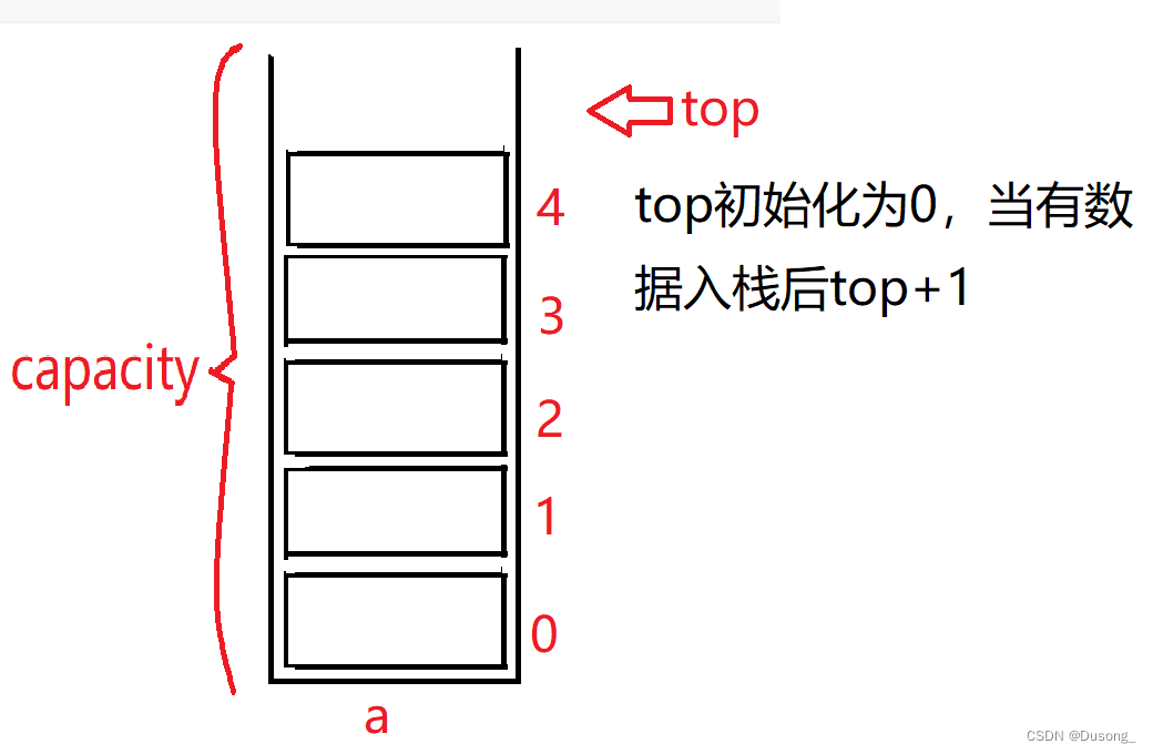 【数据结构（一）】用c语言实现（双向、带头、循环）链表、栈、队列、递归、二叉树等基本数据结构数据结构双向栈c语言 Csdn博客