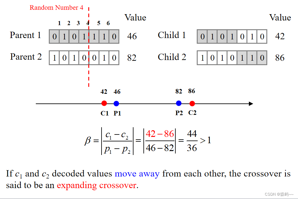 Simulated Binary Crossover(模拟二进制交叉)-CSDN博客