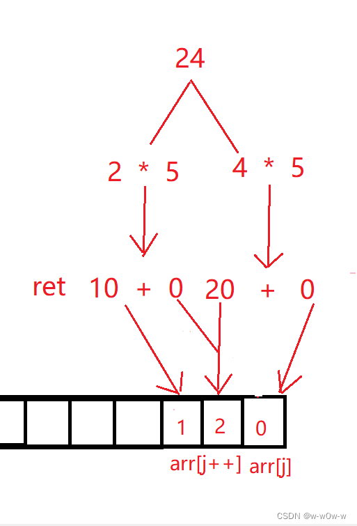 PTA 6-10 阶乘计算升级版_pta球衣导师的阶乘-CSDN博客
