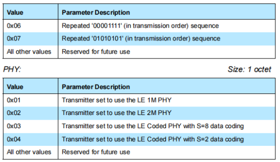 BLE DTM by HCI_hci raw data-CSDN博客