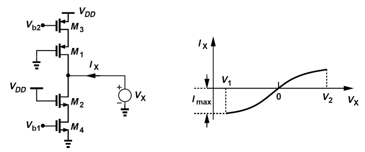 VCO及PLL理论（2）-CSDN博客