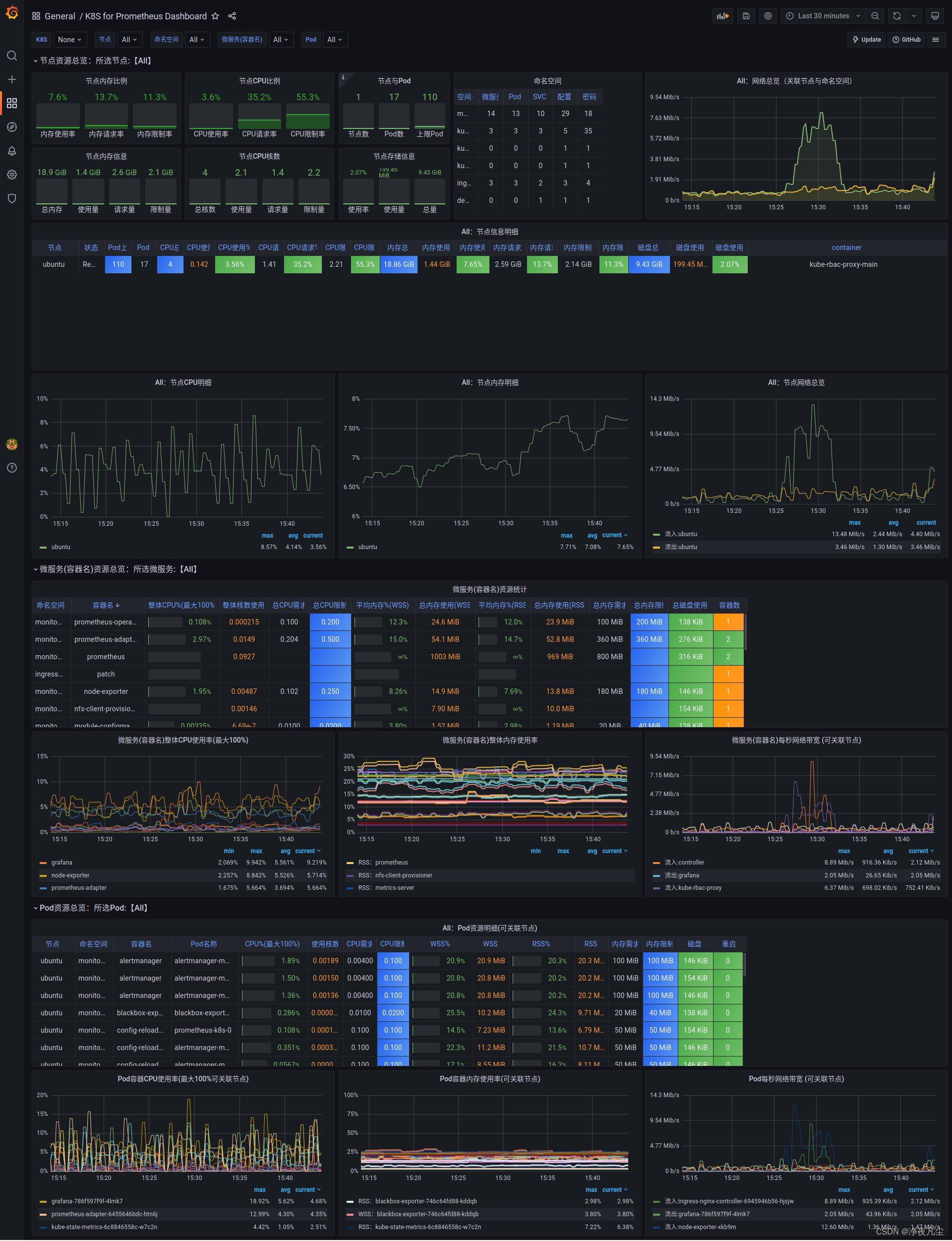 使用kube-prometheus部署k8s监控(最新版)-CSDN博客
