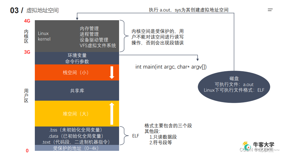 1 Linux系统编程入门 Linux编程 Csdn博客