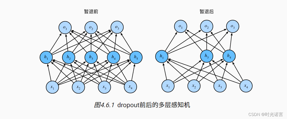 Resnet实现垃圾分类基于pytorchresnet垃圾分类 Csdn博客