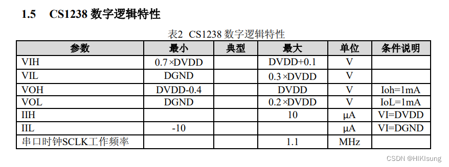 CS1238时序正确但无法读取寄存器配置数据-CSDN博客