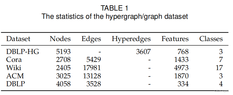 Yzhpdh Adaptive Hypergraph Auto Encoder For Relational Data Clusteringhypergraph滤波处理 Csdn博客