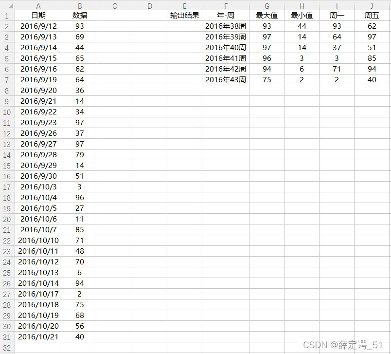 Excel·vba按日期汇总数据(字典嵌套数组)vba字典按日期分类汇总 Csdn博客