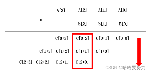 【高精度乘法】高精度乘高精度 Csdn博客 
