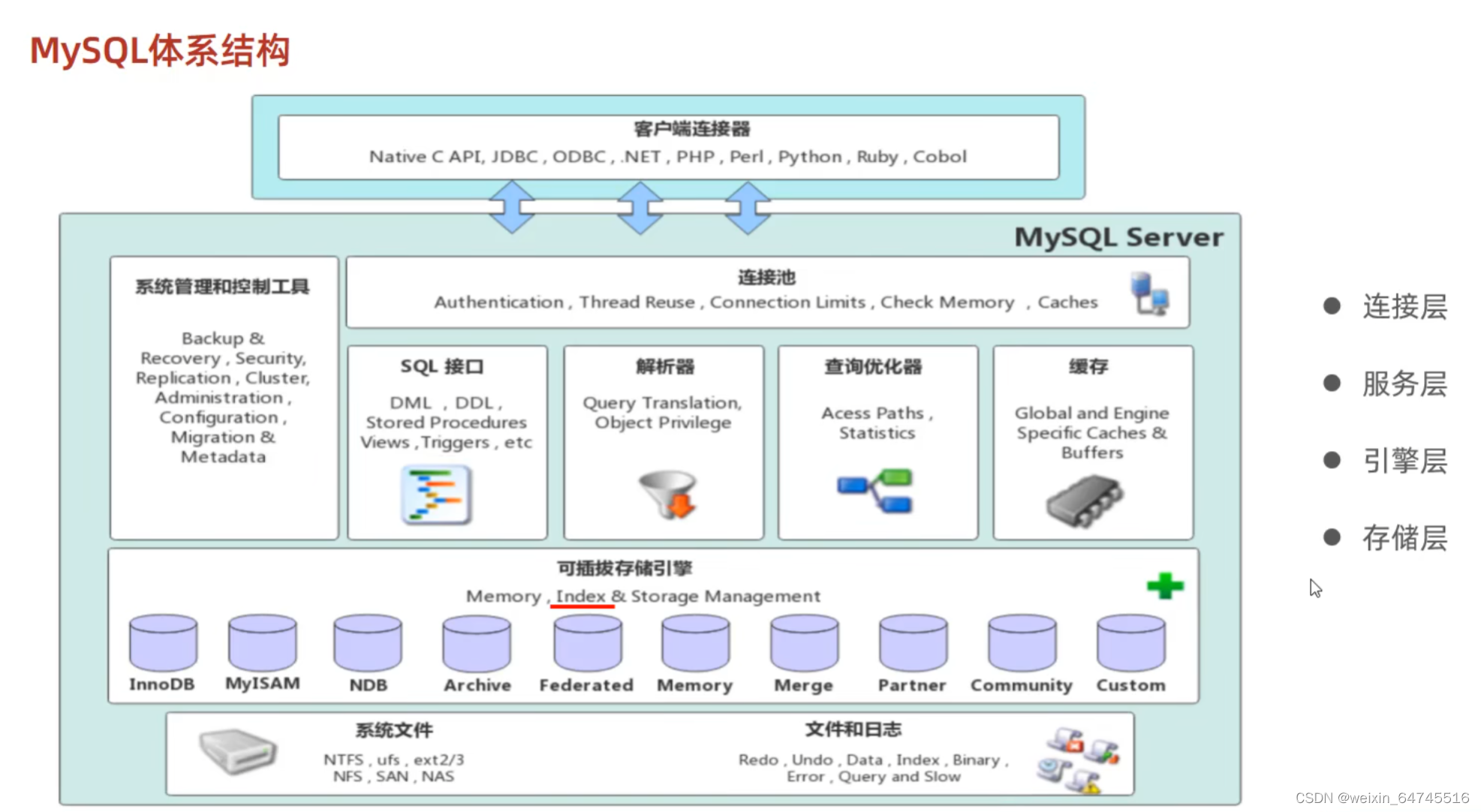 Mysql—储存引擎 Mysql Memory存储引擎 和 Redis Csdn博客