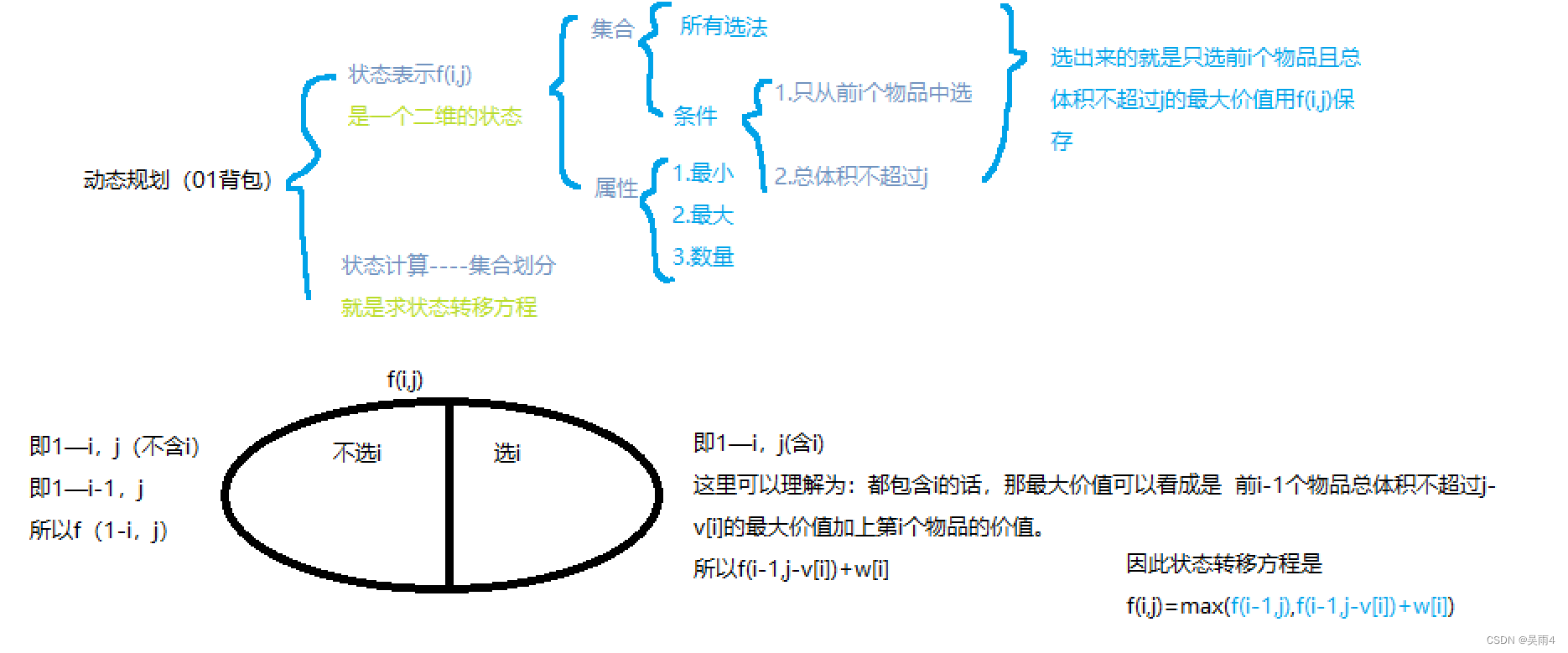 动态规划【一】(背包问题)经典例题:01背包、完全背包、多重背包、分组背包01背包 完全背包 多重背包 区间动态规划 模板 Csdn博客