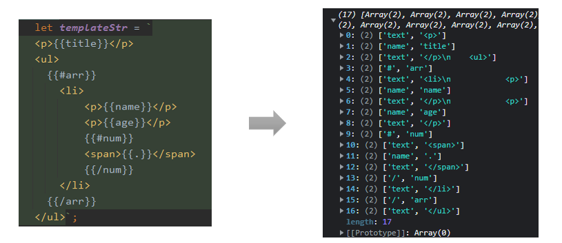 【vue源码解析之底层模板引擎】mustache模板引擎_vue使用的模板引擎是什么-CSDN博客