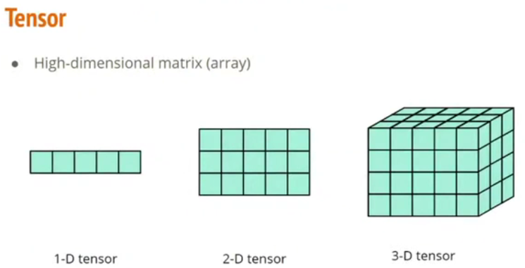 Tensor VS NumPy_tensor 和 numpy 速度对比-CSDN博客