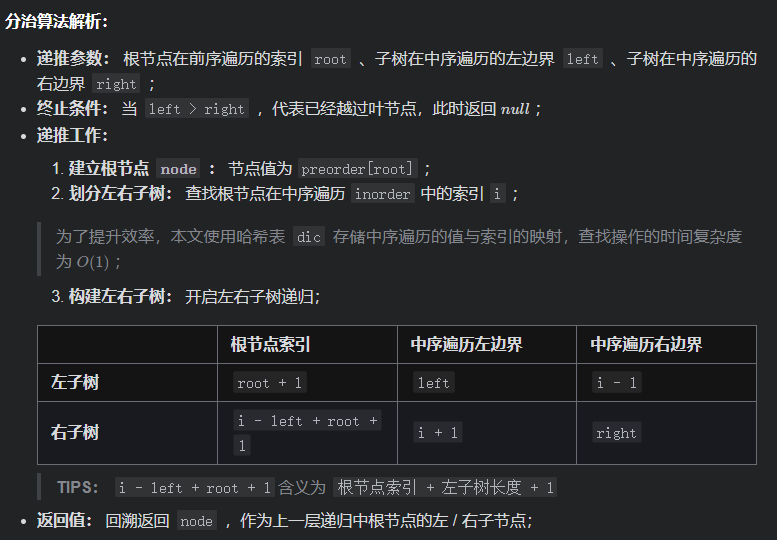 剑指 Offer 07 重建二叉树 Csdn博客 