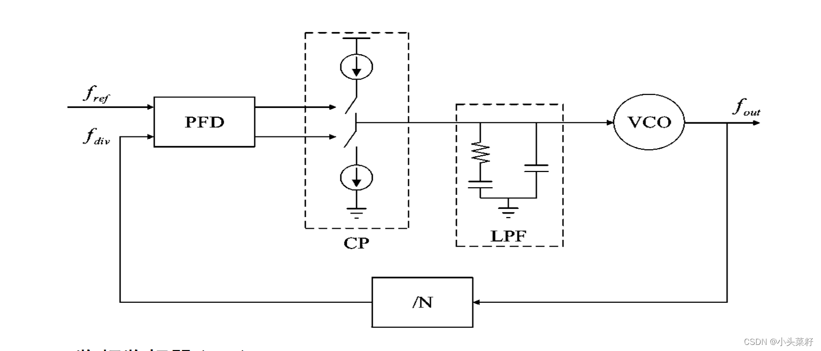 一种快速锁定的 Fractional PLL 设计_电荷泵鉴相器-CSDN博客