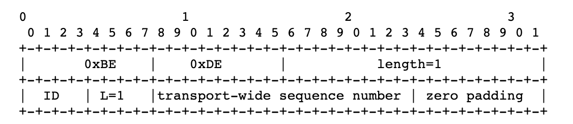 webrtc twcc接收端处理在Nginx RTC SFU 服务端的实现_nginx webrtc接收流-CSDN博客
