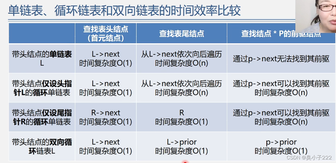 数据结构与算法基础——线性表的总结 Csdn博客 