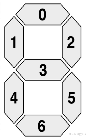 Opencv Python 识别万用表七段数码管电流值opencv数码管数字识别 Csdn博客