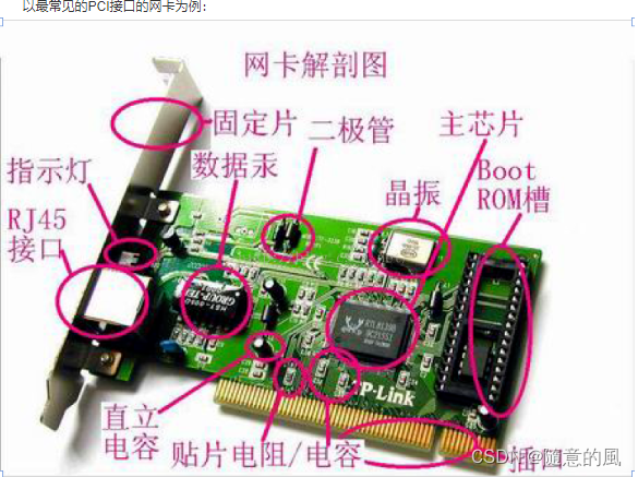 【genius_platform软件平台开发】第八十三讲：网卡（mac和phy）详解_phy和mac-CSDN博客