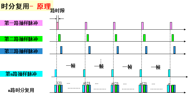 EDA课程设计（设计一个4时隙的时分复用模块）（岭）_cvsd编码-CSDN博客