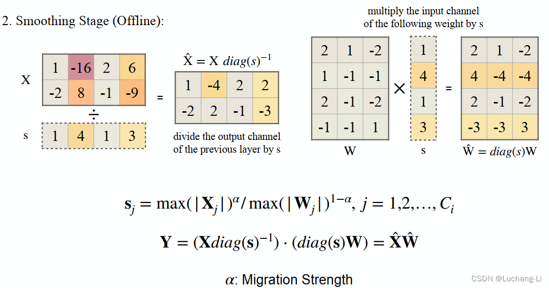 ZeroQuant与SmoothQuant量化总结-CSDN博客