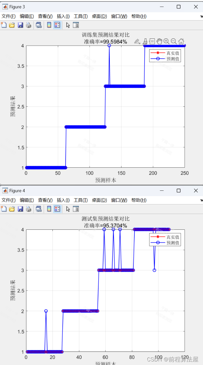 Matlab 基于堆叠去噪自编码器sdae的数据分类预测分类预测matlab实现基于sdae堆叠去噪自编码的数据分类预测 Csdn博客