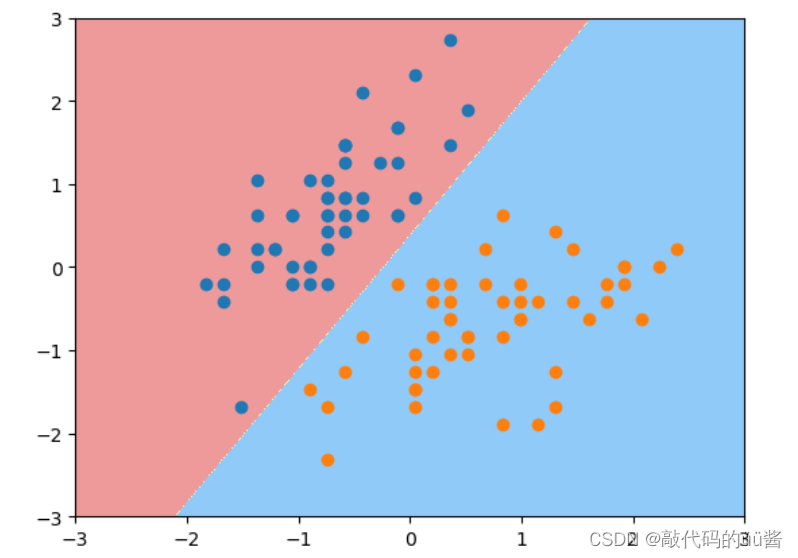 支持向量机SVM学习——最优化问题、正则化_svm优化-CSDN博客