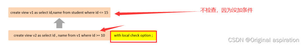 mysql 视图-检查选项_with local check option-CSDN博客