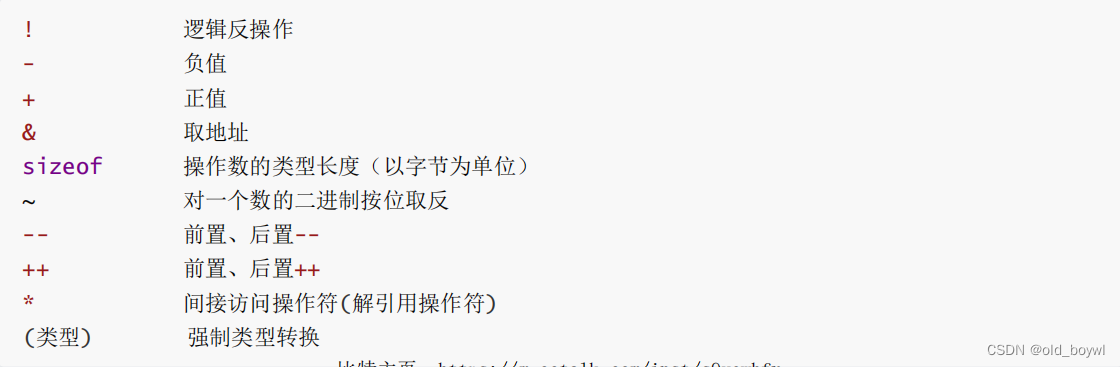 Strlen 和 Sizeof 的用法与区别strlen和sizeof的用法 Csdn博客
