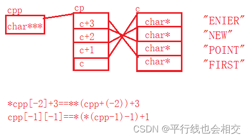 C-指针笔试题_char **c[12]; 已知 c 起始地址为 c,则 c 的第 k 个元素的地址是-CSDN博客