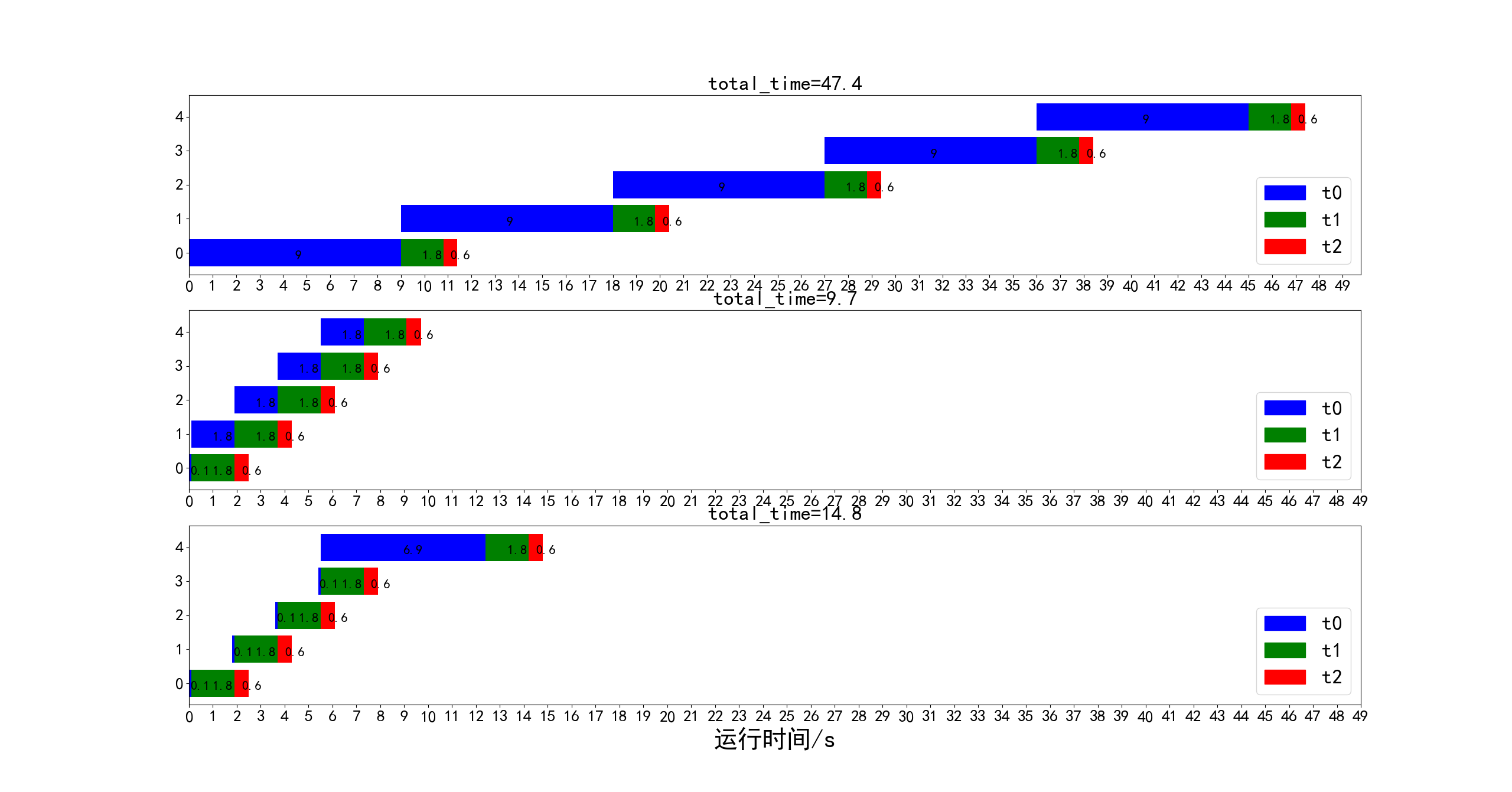 python绘制甘特图代码_python实时甘特图画法代码-CSDN博客