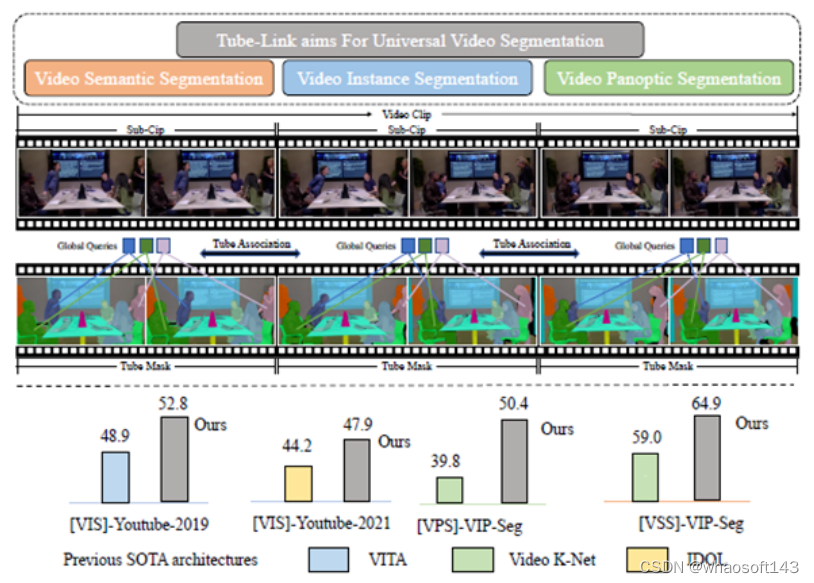 Tube-Link-CSDN博客