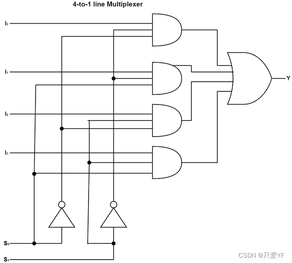 【无标题】_4to1 multiplexer-CSDN博客