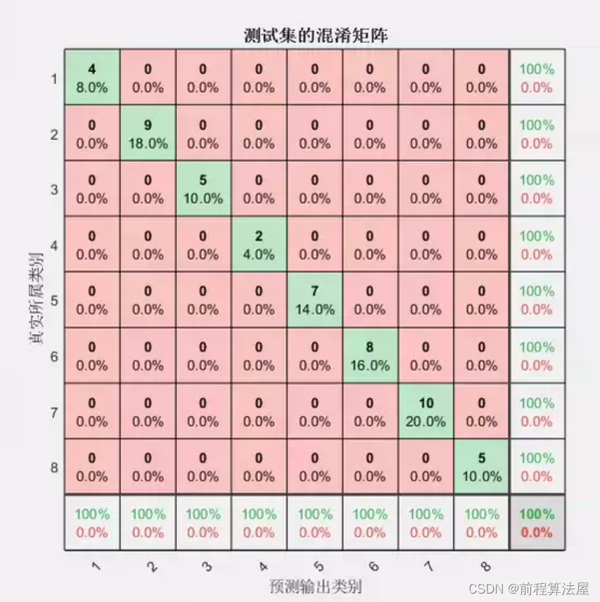多元分类预测 Matlab基于cnn Attention卷积神经网络结合注意力机制的分类预测前程算法屋的博客 Csdn博客