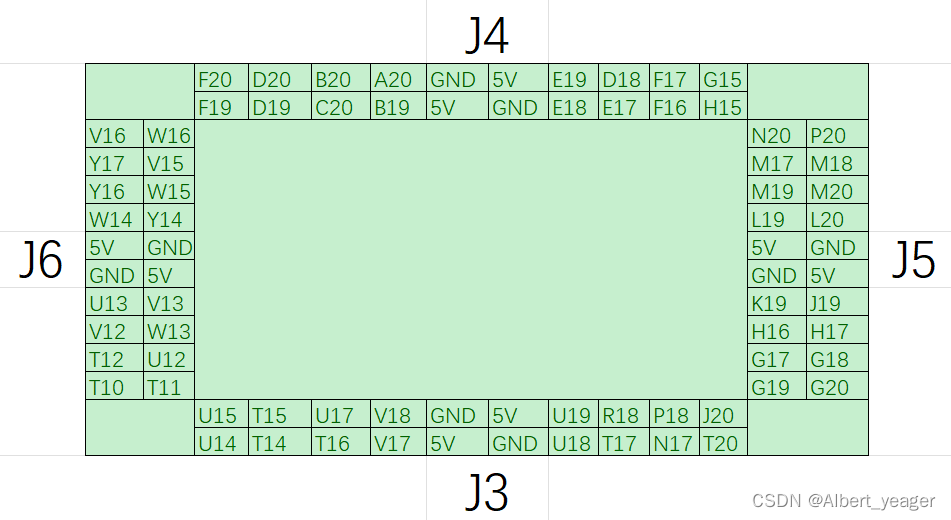 集创赛备赛：Robei八角板7020简介_Albert_yeager的博客-CSDN博客