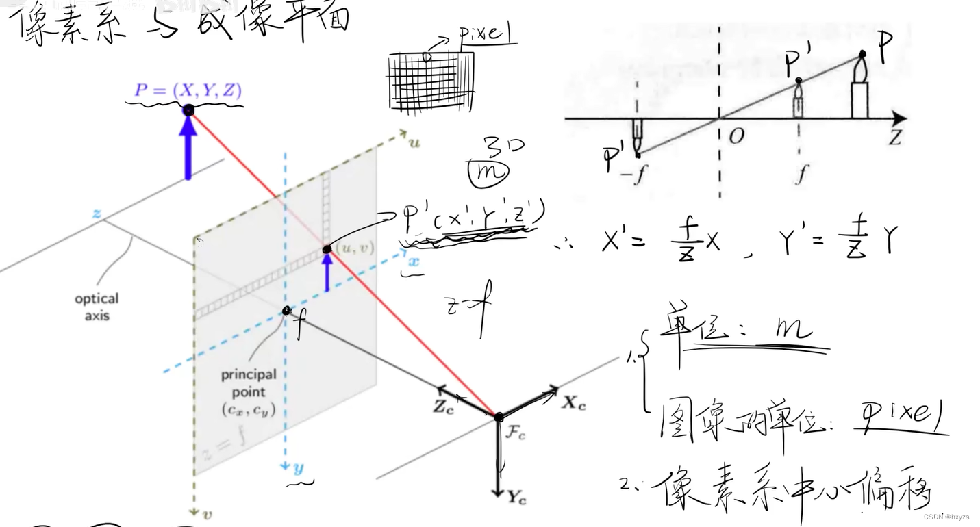 Slam十四讲——第五讲相机与图像理论部分 相机slam Csdn博客