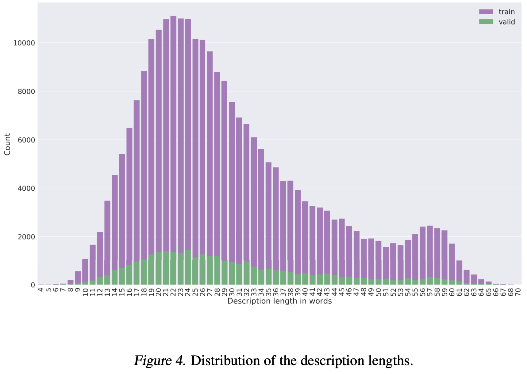 Fashion-Gen: The Generative Fashion Dataset and Challenge 论文解读&数据集介绍 ...